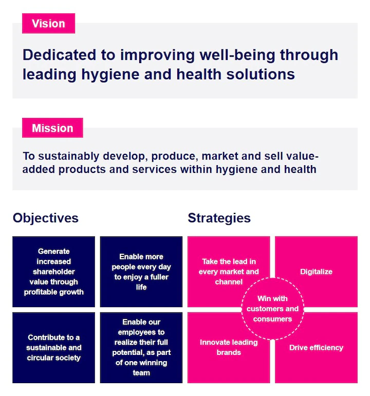 Essity | LeadingAge Essity | LeadingAge